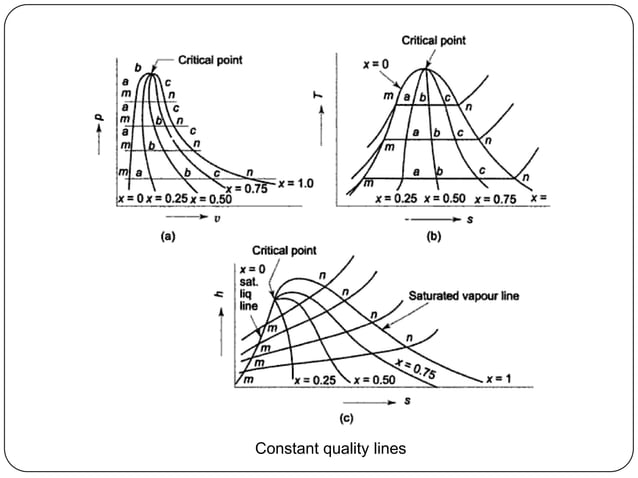 Steam Formation | PPTX