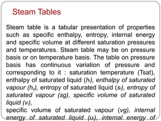 Steam Formation | PPTX