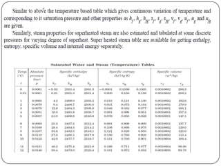 Steam Formation | PPTX