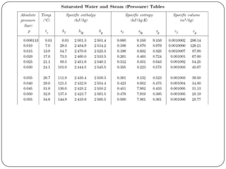 Steam Formation | PPTX