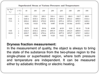 Steam Formation | PPTX