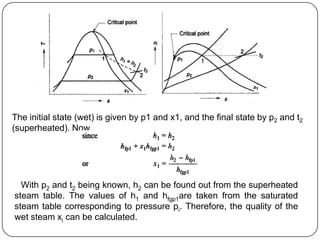 Steam Formation | PPTX