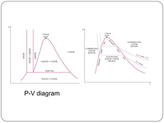 Steam Formation | PPTX