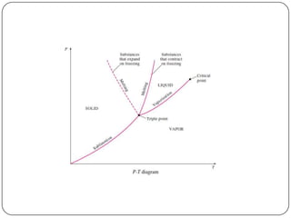 Steam Formation | PPTX