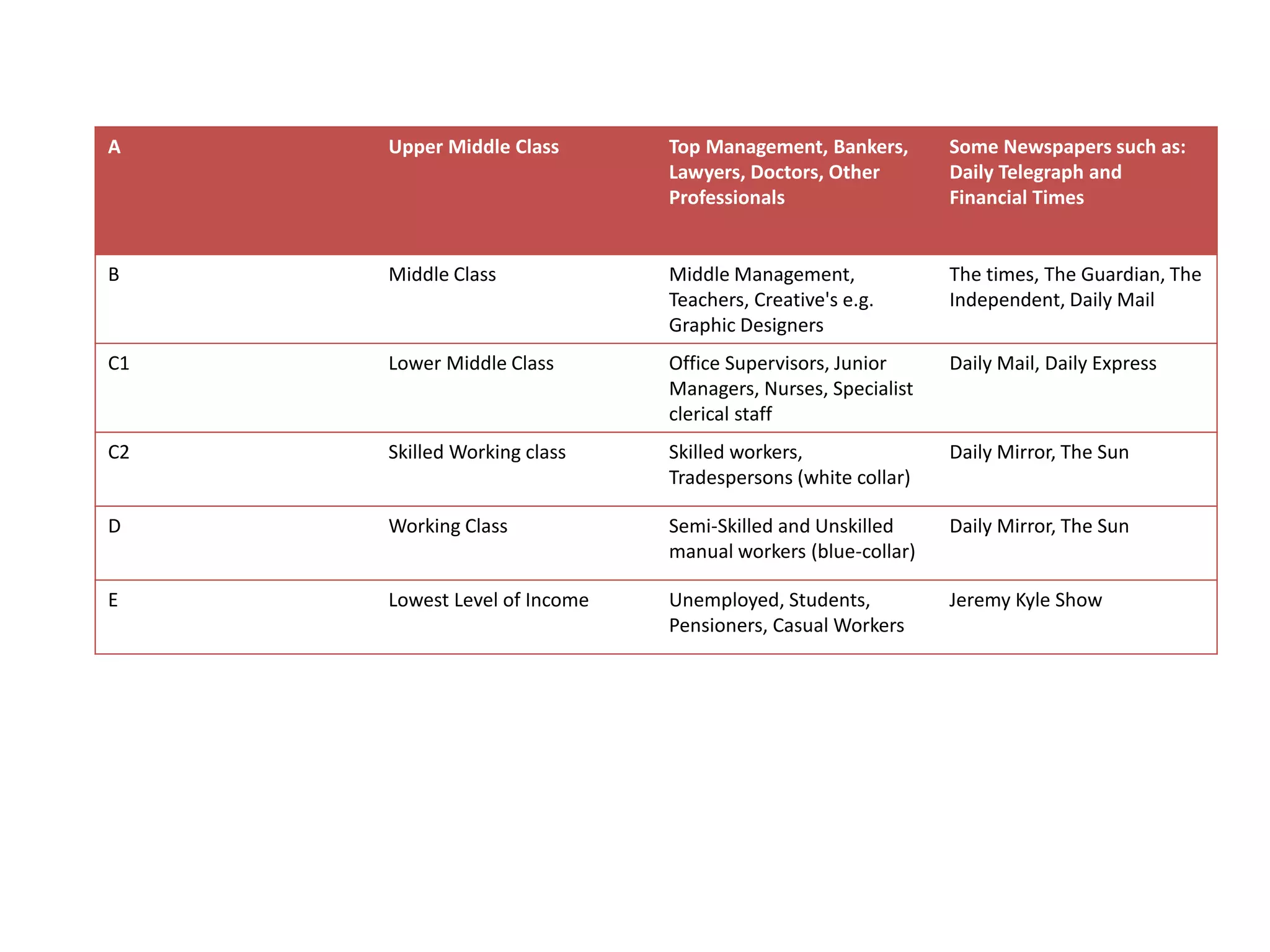 Standard Occupational Classification Bart Ppt