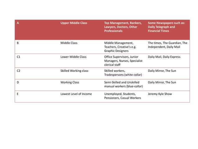 Standard Occupational Classification Bart | PPTX