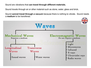 Unit4 The Sound 2 ESO | PPT