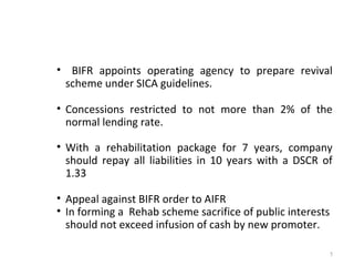 Unit 4.2 bba 2 gsi non-performing-assets | PPT