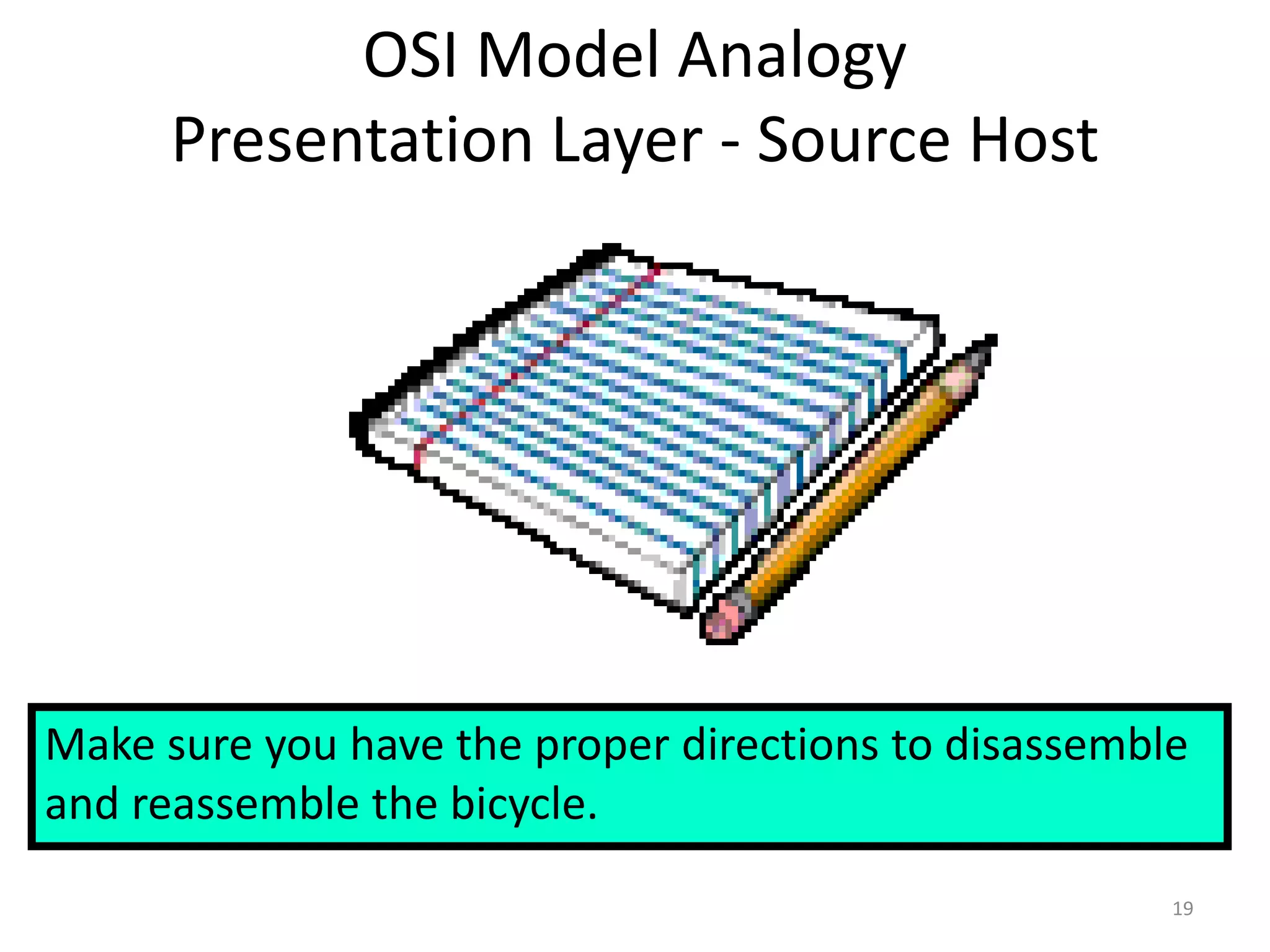 Computer Communication Architecture | PPT