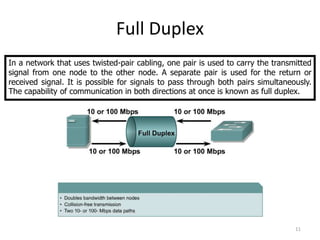 Computer Communication Architecture | PPT