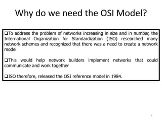 Computer Communication Architecture | PPT