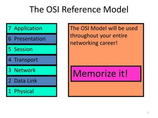 Computer Communication Architecture | PPT