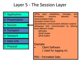 Computer Communication Architecture | PPT