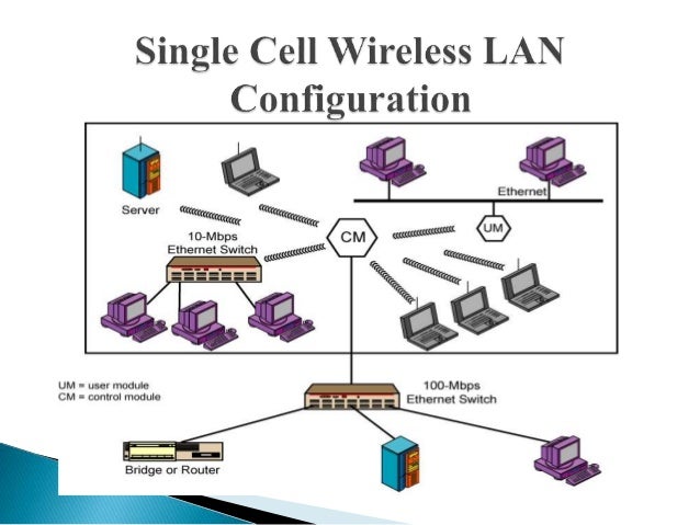 Basic Concepts in Wireless LAN