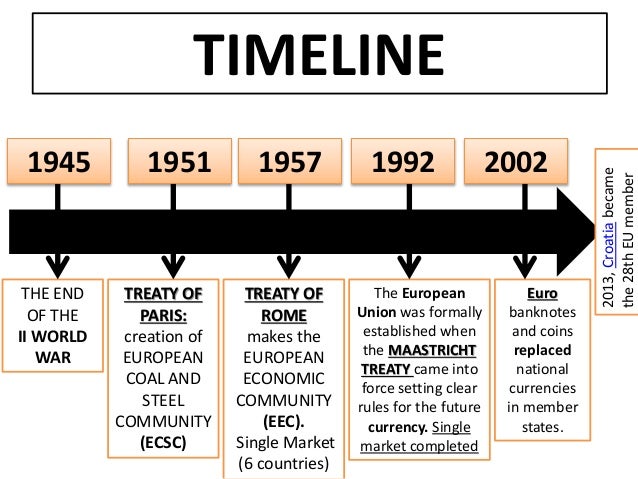 Unit 4. The EUROPEAN UNION