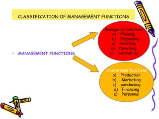 Function of Management | PPT