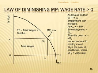 Analysis of Production | PPSX