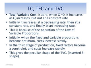 Costs of production | PPSX