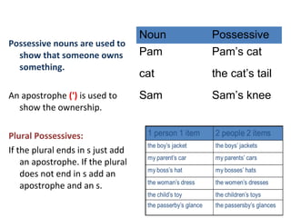 Unit4 level1 part1 | PPT