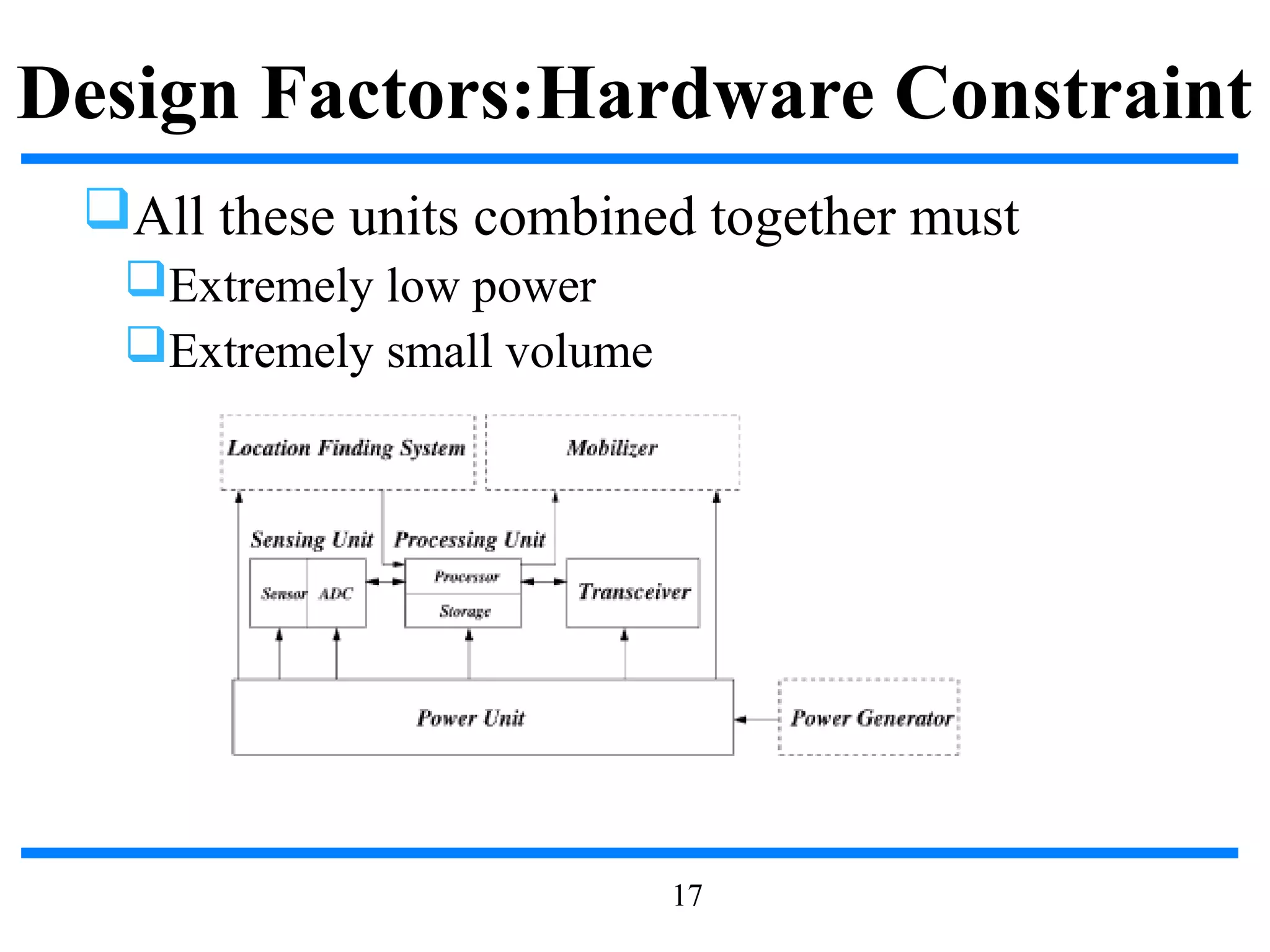 CS6003 AD HOC AND SENSOR NETWORKS | PPT