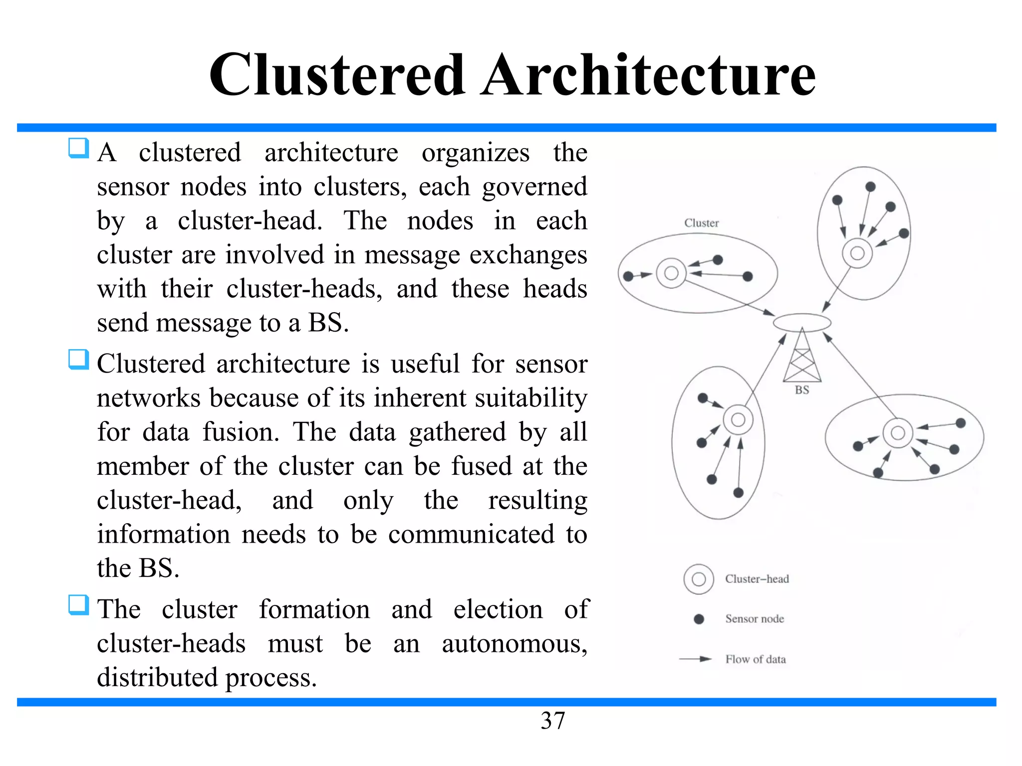 CS6003 AD HOC AND SENSOR NETWORKS | PPT