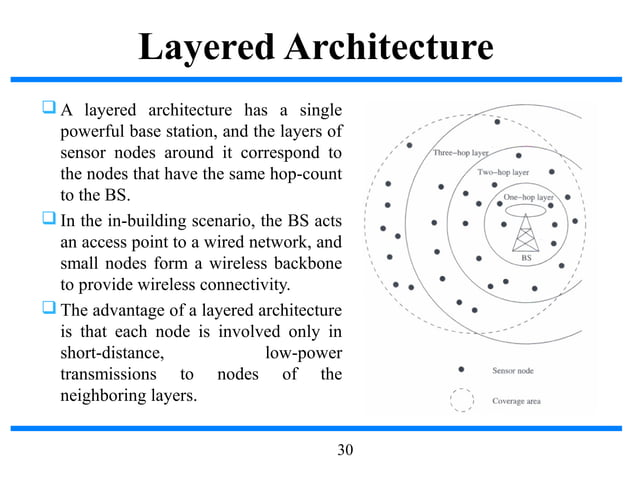 CS6003 AD HOC AND SENSOR NETWORKS | PPT
