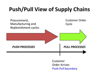 Production Planning And Control | PPTX