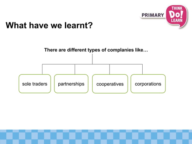 Unit 4 - Money and business | PPTX | Business | Business and Finance
