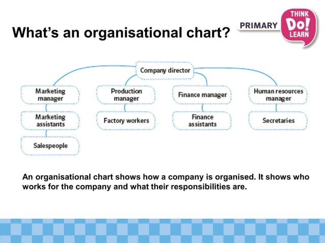 Unit 4 - Money and business | PPTX | Business | Business and Finance