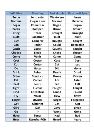 Unit 4. past simple | PDF
