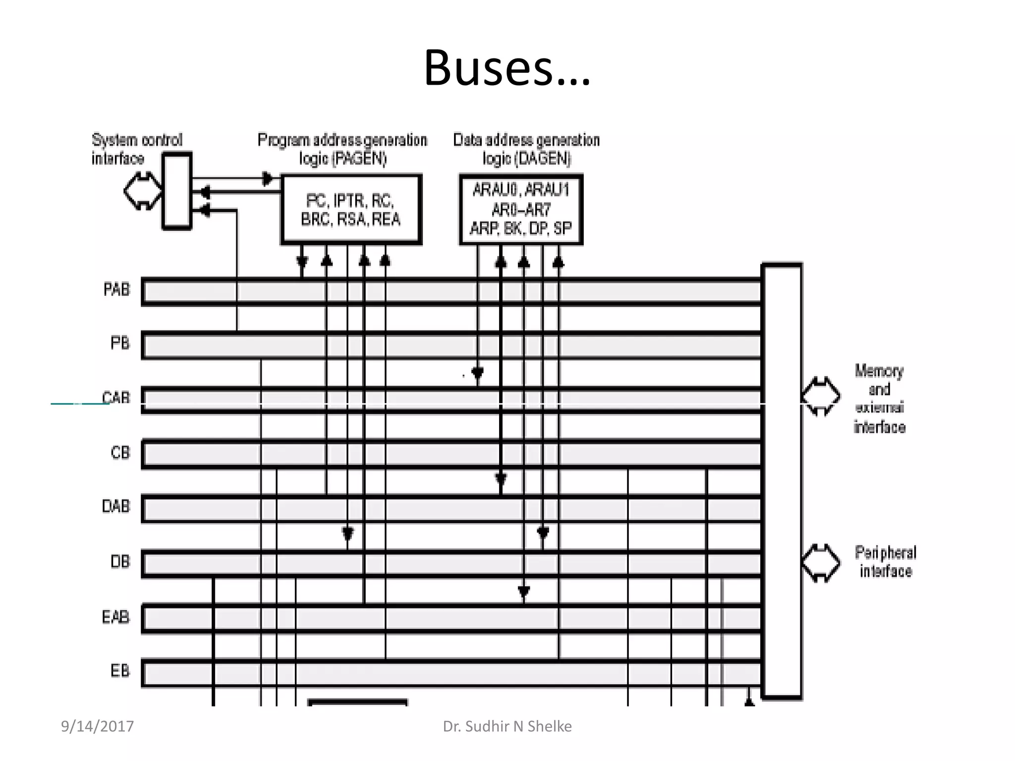 Unit4.tms320c54x | PDF | Operating Systems | Computer Software and Applications