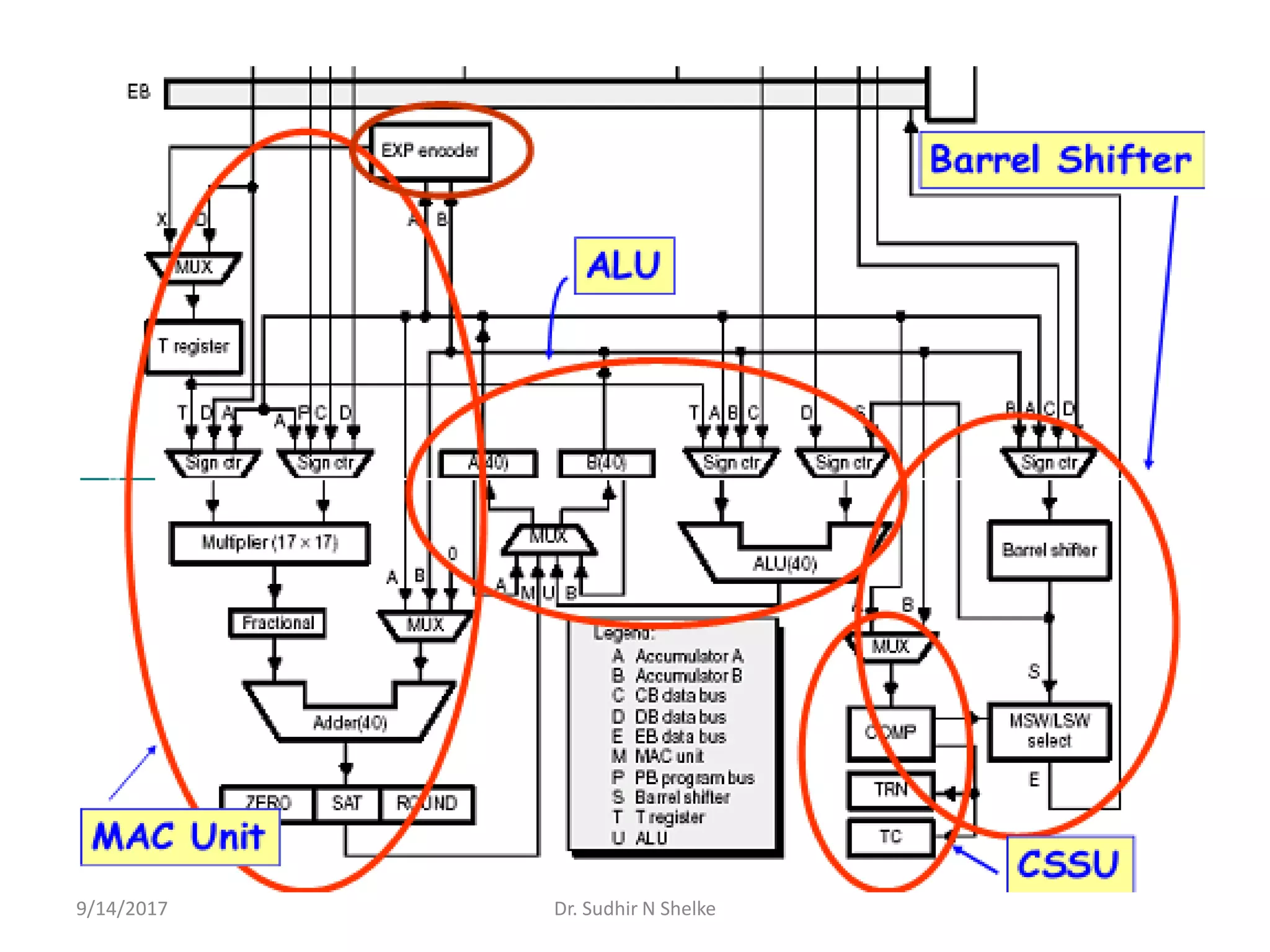 Unit4.tms320c54x | PDF