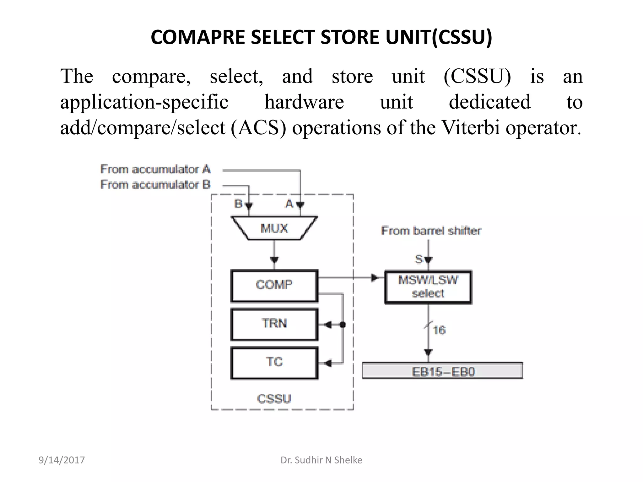 Unit4.tms320c54x | PDF