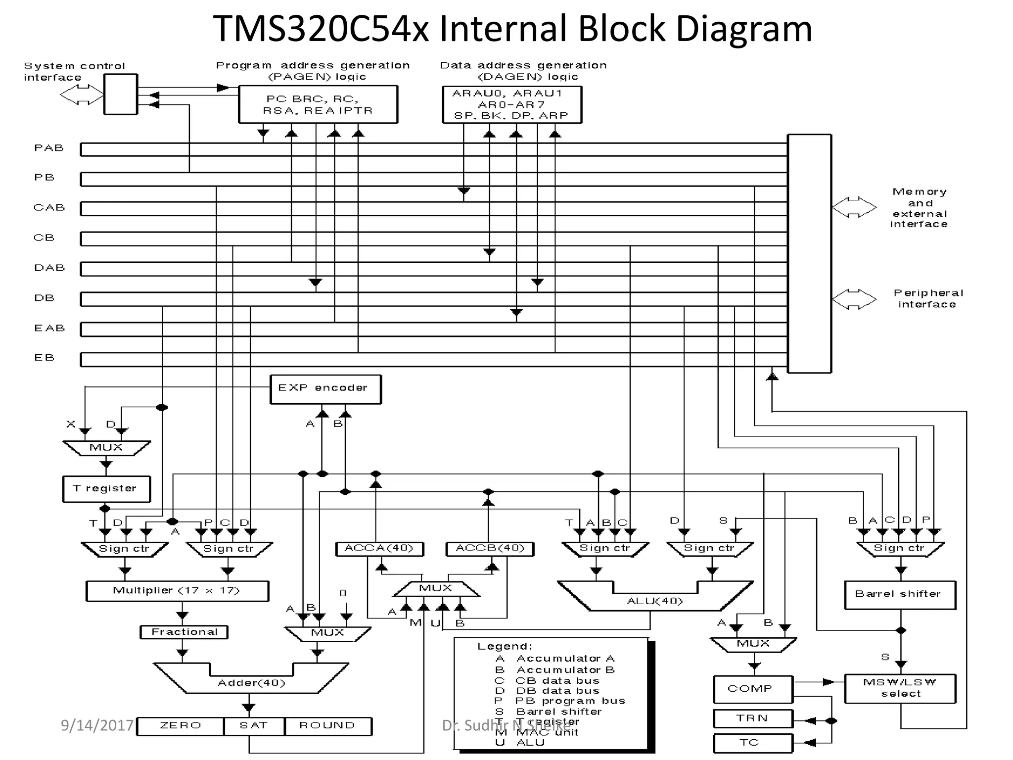 Unit4.tms320c54x | PDF