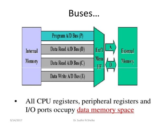 Unit4.tms320c54x | PDF | Operating Systems | Computer Software and Applications
