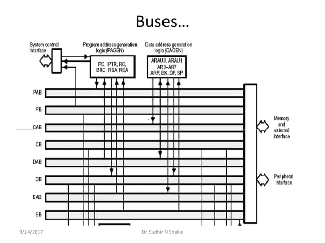 Unit4.tms320c54x | PDF | Operating Systems | Computer Software and Applications