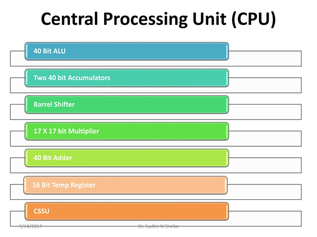 Unit4.tms320c54x | PDF | Operating Systems | Computer Software and Applications