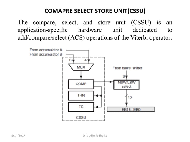 Unit4.tms320c54x | PDF | Operating Systems | Computer Software and Applications