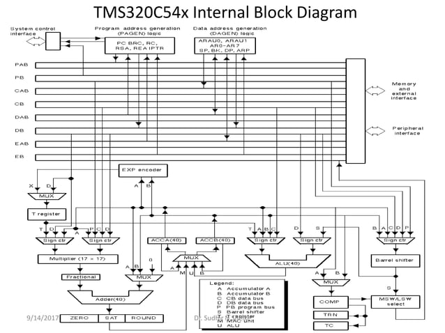 Unit4.tms320c54x | PDF | Operating Systems | Computer Software and Applications