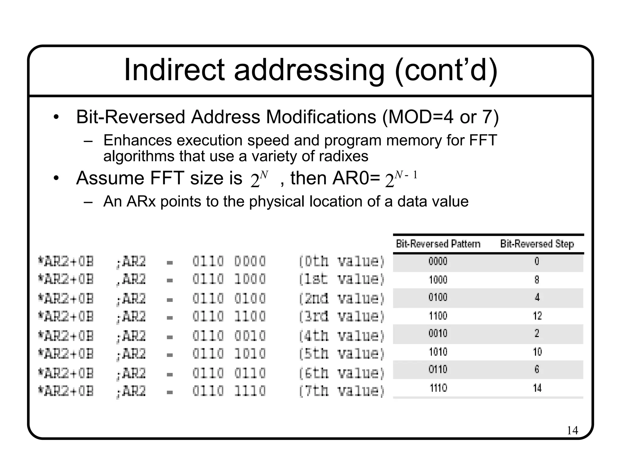Unit4.addressing modes 54 xx | PDF