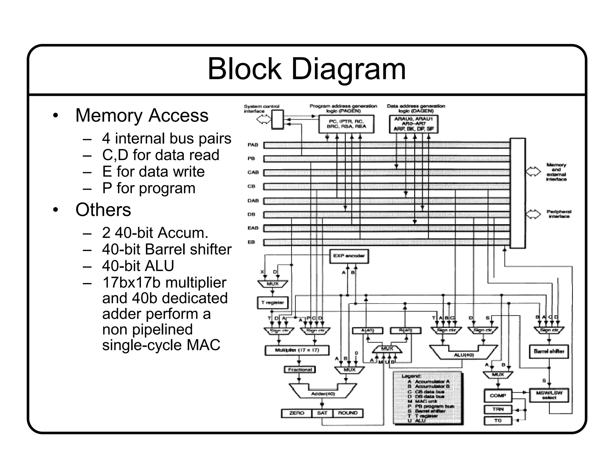 Unit4.addressing modes 54 xx | PDF