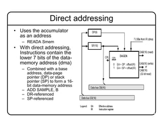 Unit4.addressing modes 54 xx | PDF