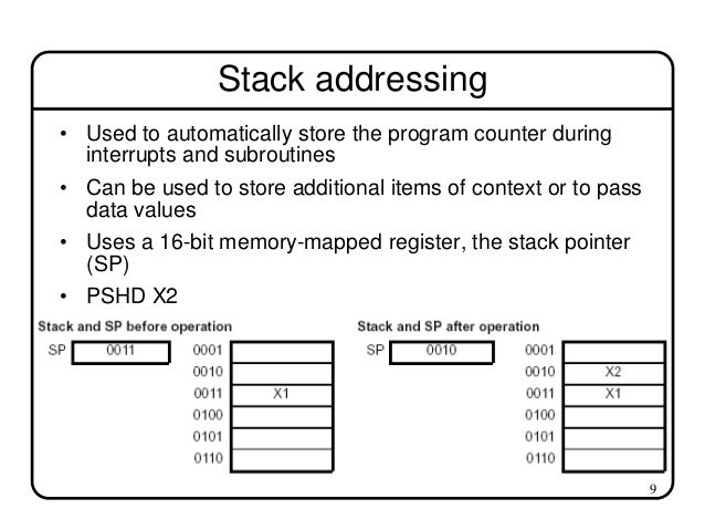 Unit4.addressing modes 54 xx