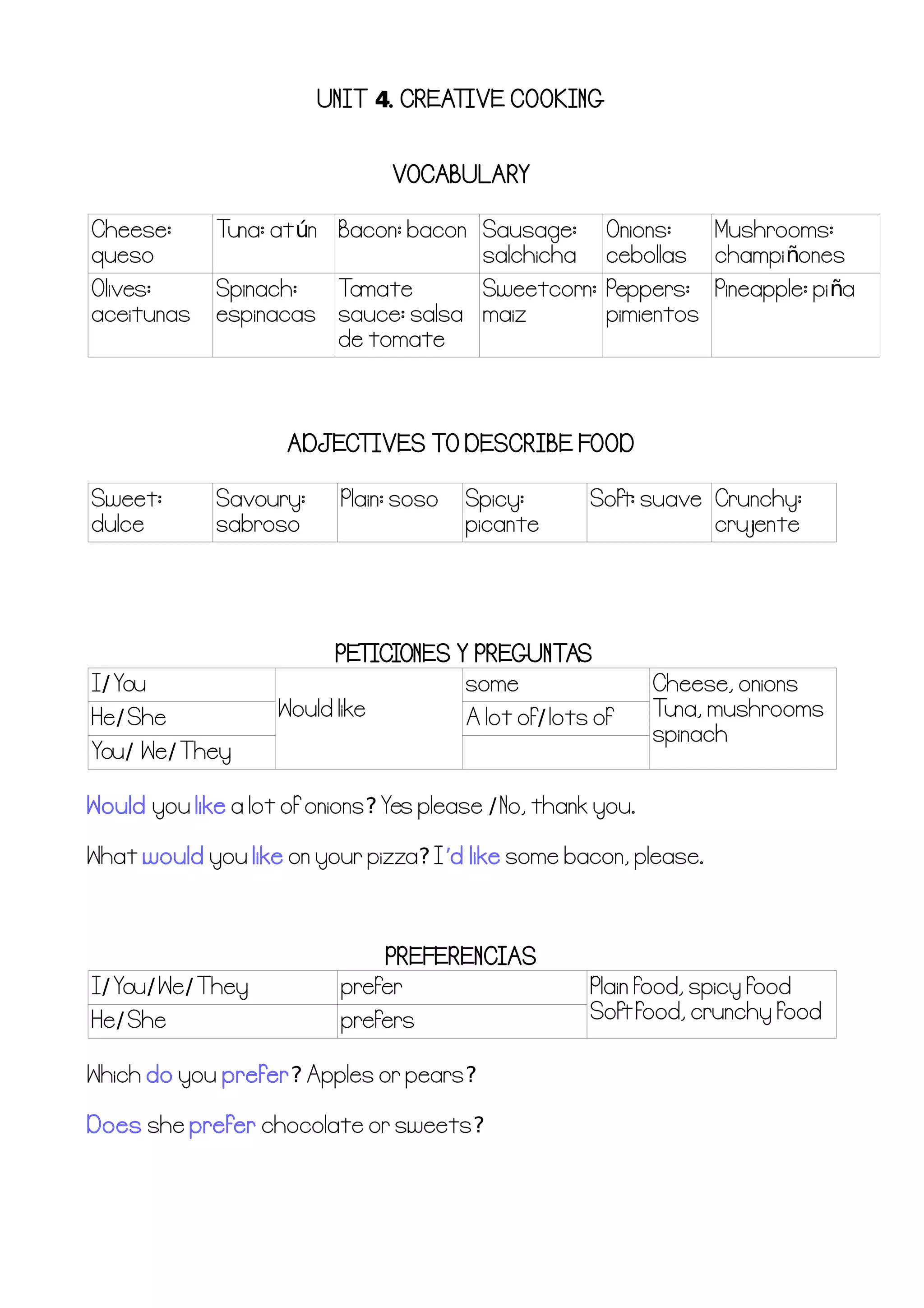 Unit 4. creative cooking | PDF