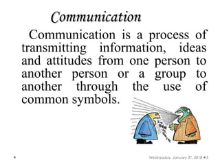 Communication- Learning ppt | PPT