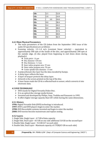 Mass Storage Devices | PDF