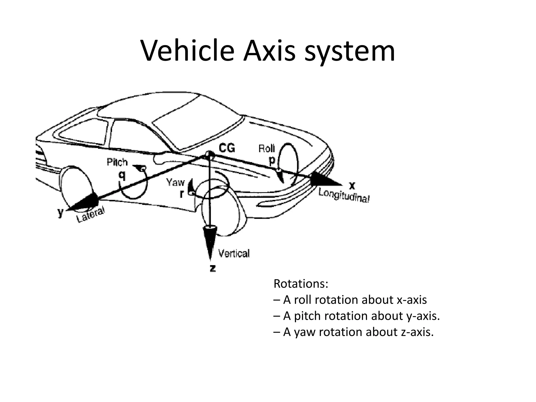 suspension and braking system | PPTX