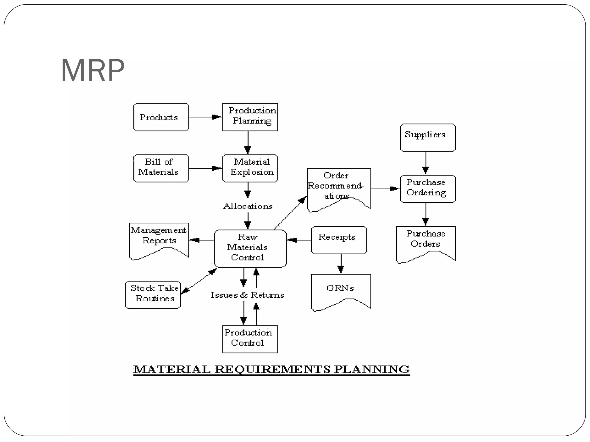 UNIT 4 - PRODUCTION SCHEDULING | PPT