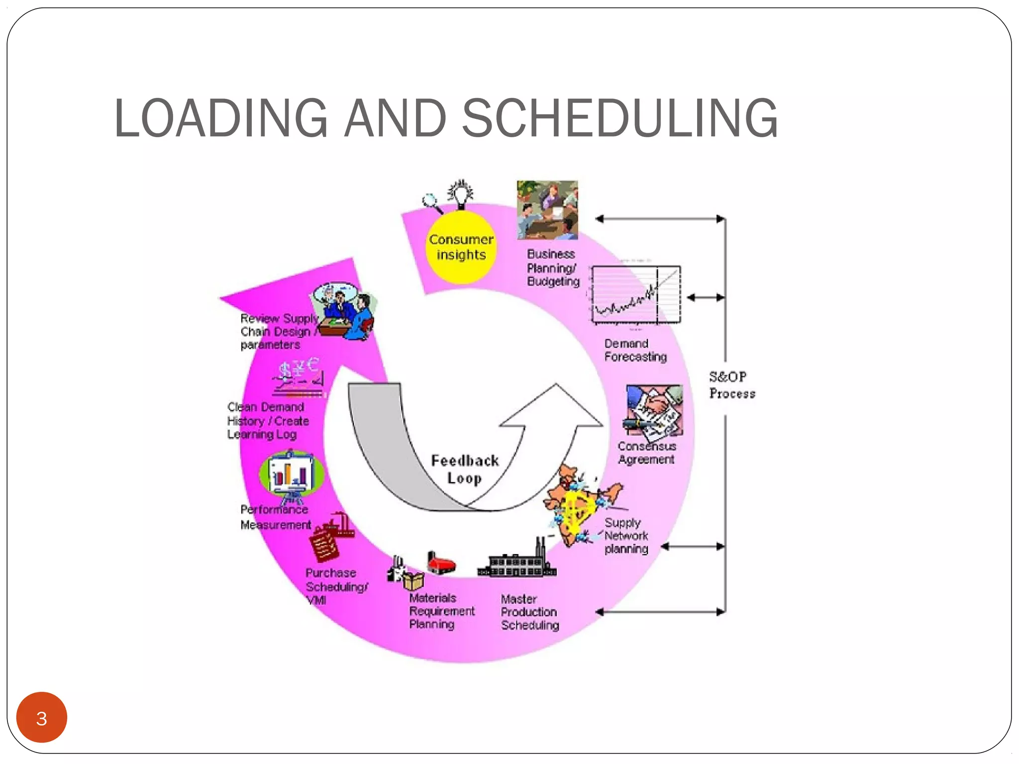 UNIT 4 - PRODUCTION SCHEDULING | PPT