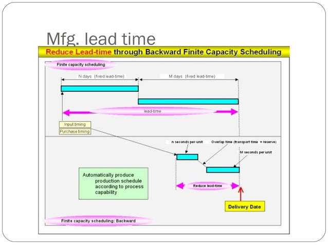 UNIT 4 - PRODUCTION SCHEDULING | PPT | Business | Business and Finance